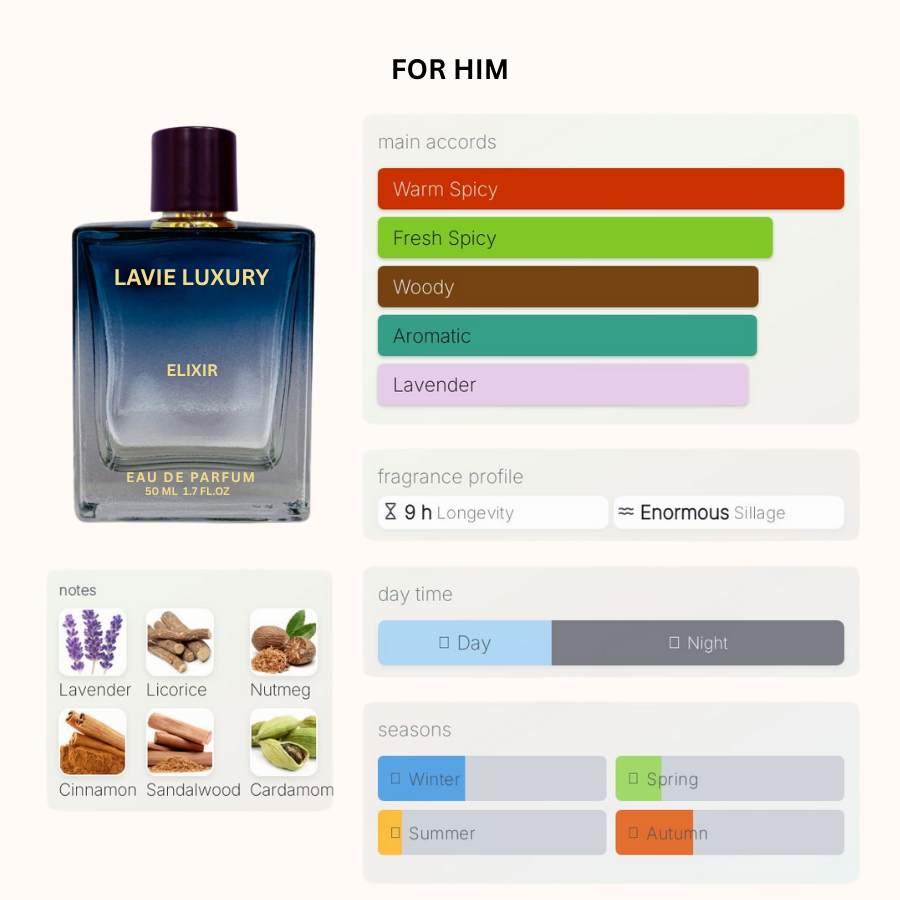 La Vie Elixir- Inspired from Sauvage Elixir Dior – La Vie Luxury